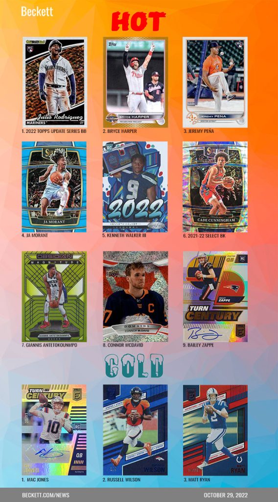 Beckett Sports Card Hot / Cold - October 29, 2022