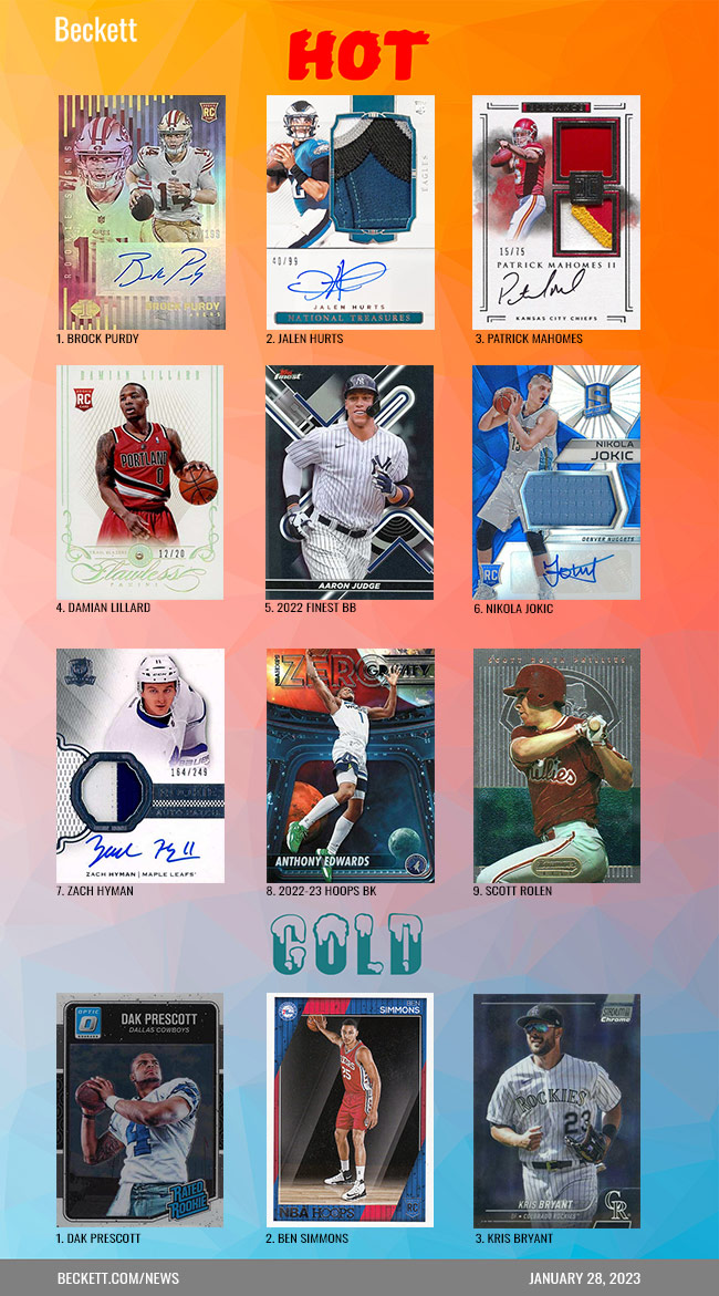 Beckett Sports Card Hot / Cold - January 28, 2023