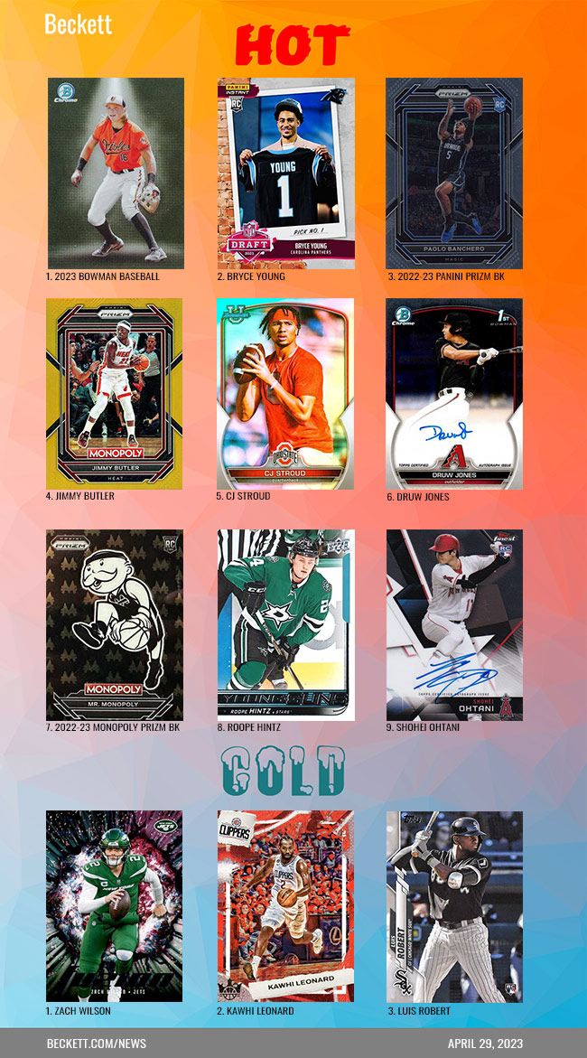 Beckett Sports Card Hot / Cold - April 29, 2023