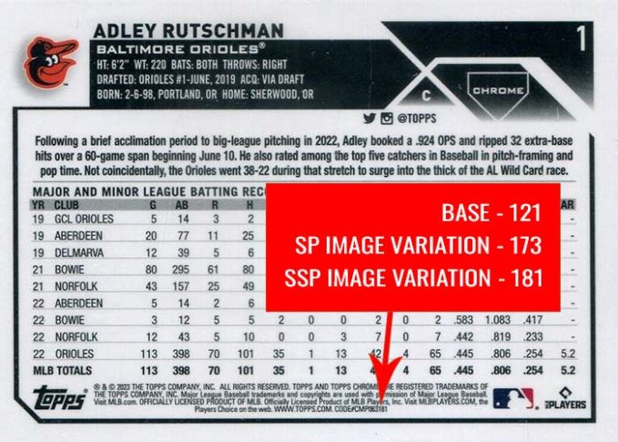 2023 Topps Chrome Baseball Variations Guide, SSP Gallery