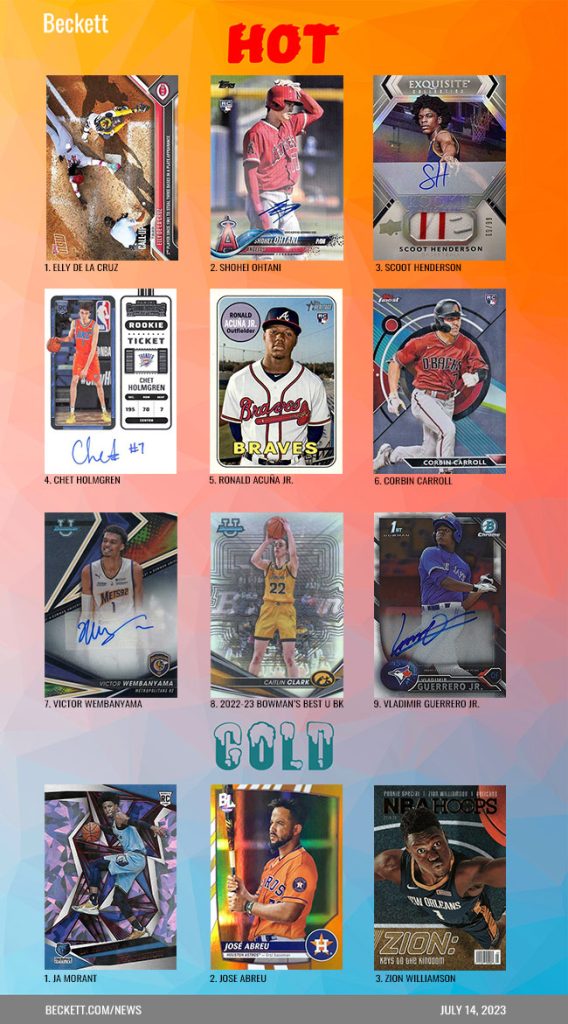 Beckett Sports Card Hot / Cold - July 14, 2023