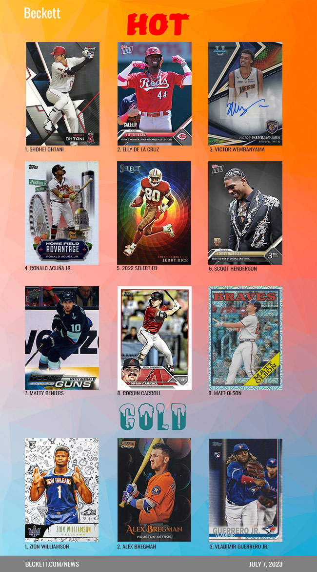Beckett Sports Card Hot / Cold - July 7, 2023