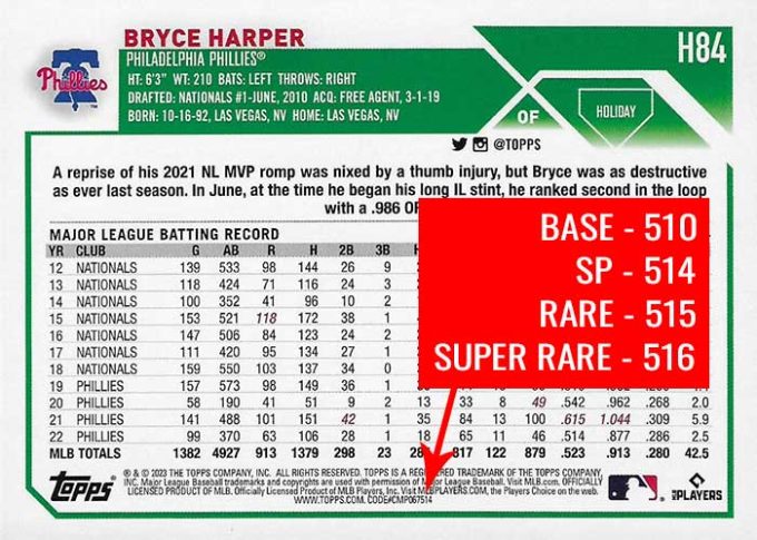 2023 Topps Holiday Baseball Variations Guide, SSP Gallery