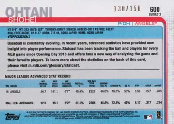 5 Things to Watch for in 2024 Topps Series 1 Baseball