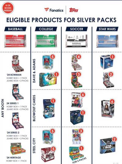 2024 Topps National Convention Checklist, Wrapper Redemption