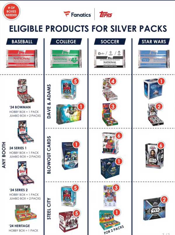 2024 Topps National Convention Checklist, Wrapper Redemption