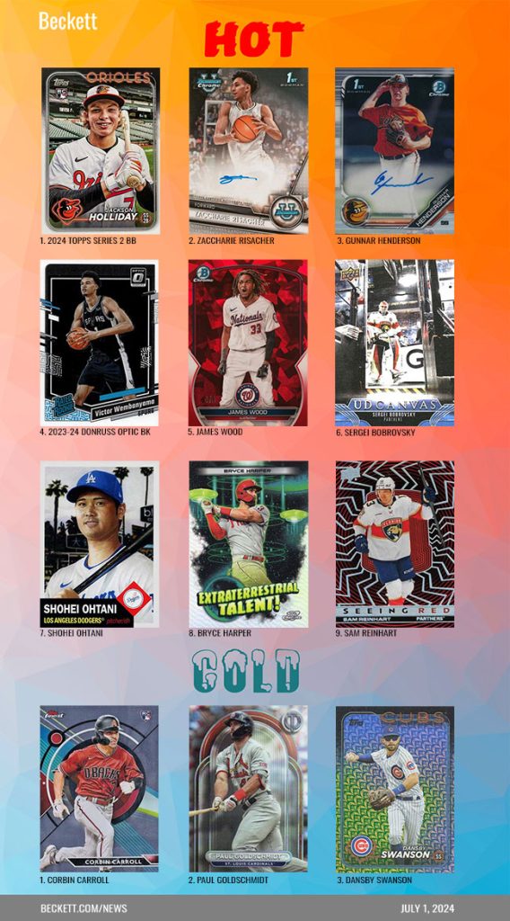Beckett Sports Card Hot / Cold - July 1, 2024