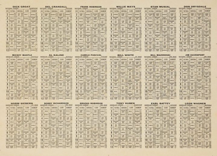 1961 Topps Dice Game Uncut Sheet Featuring Rarest Mickey Mantle Card on ...