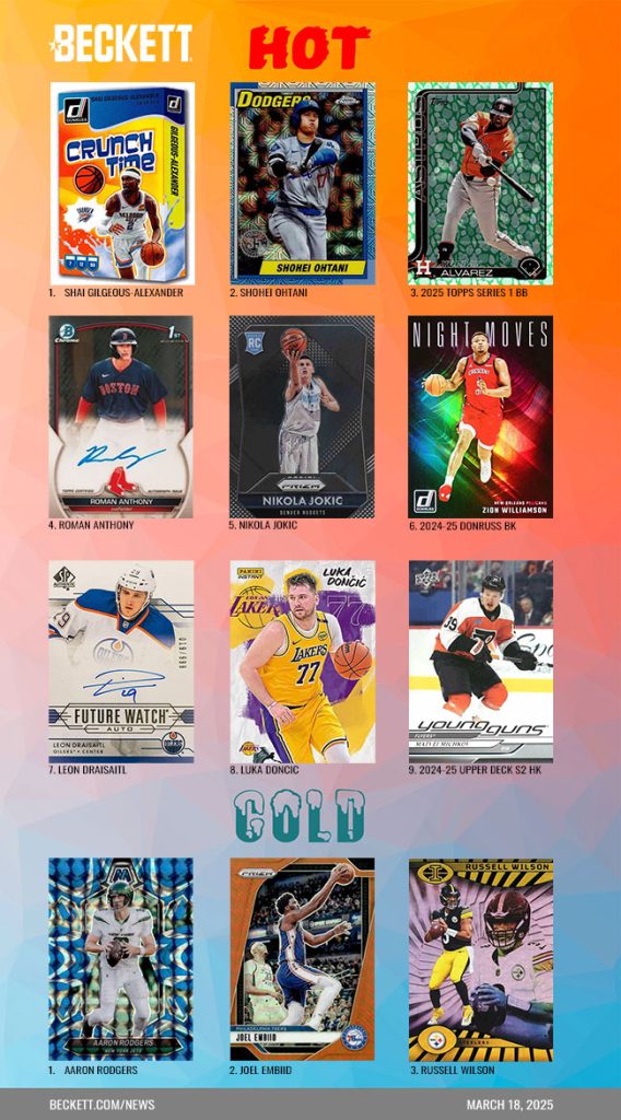 Beckett Sports Card Hot / Cold - March 18, 2025