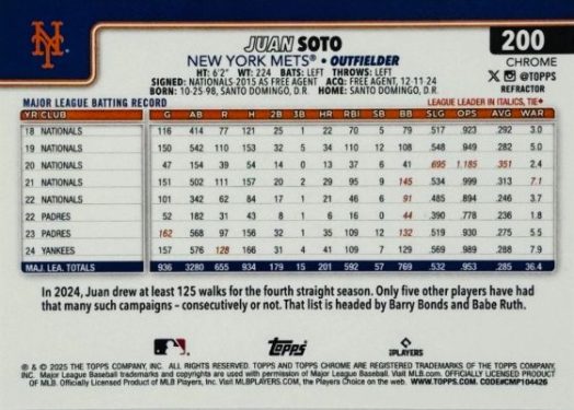 2025 Topps Chrome Baseball Variations Guide, SSP Gallery