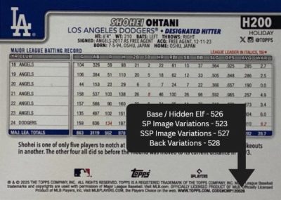 2025 Topps Holiday Baseball Variations Guide - Beckett News
